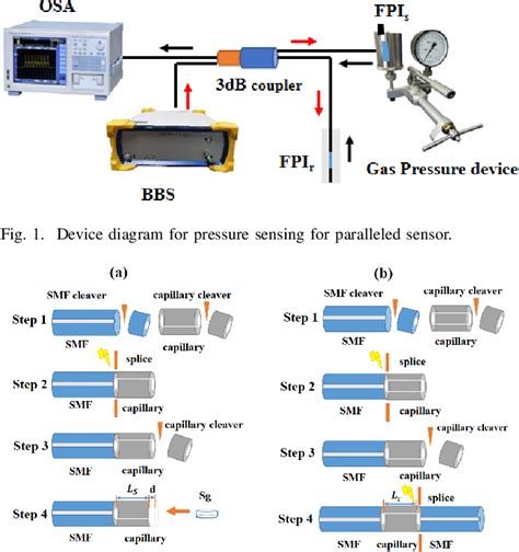 Figure 1 From Highly Sensitive Pressure Sensors Based On Fabryperot