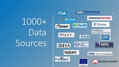 Pfas And Fluorinated Chemical Classification In Pubchem Pptx
