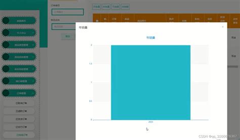 Django面向母婴市场的网购网上购物商城平台vuepythondjango母婴商城 Csdn博客