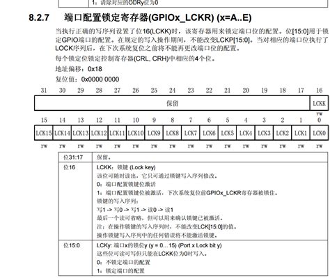 Stm32 Gpio简单介绍 Csdn博客