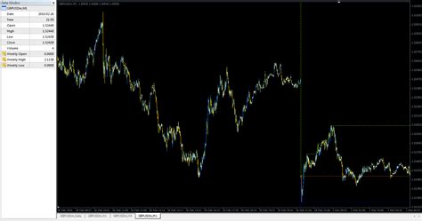 Problem Loading Historical Data Expert Advisor Mql And Metatrader