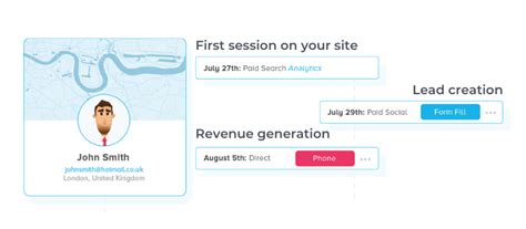 Offline Conversions Offline Conversion Tracking Ruler Analytics