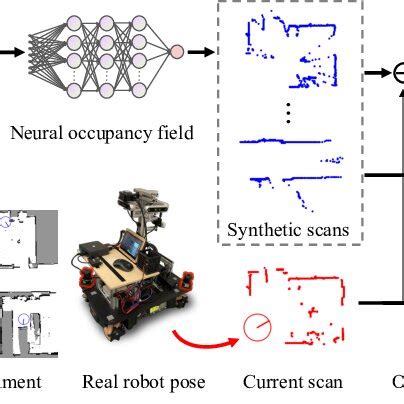 Given A Set Of Particles And A Real Scan From D LiDAR We Establish An Download Scientific