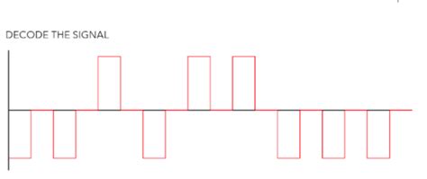 DECODE THE SIGNAL 1 Chegg Com