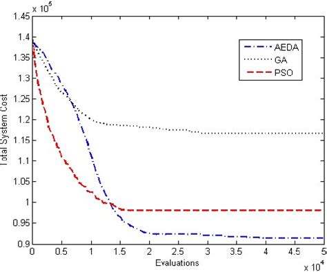 Figure 1 From Computing Offloading Decision Based On Adaptive Estimation Of Distribution