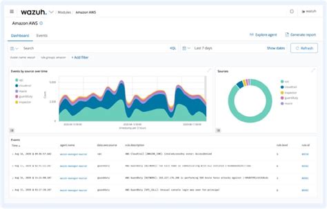 Deploy And Configure Wazuh And Do Custom Branding By Mohsinashraf