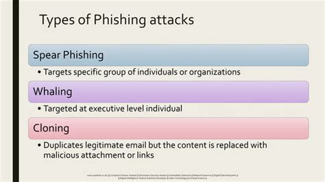 Phishing Incident Response Playbook