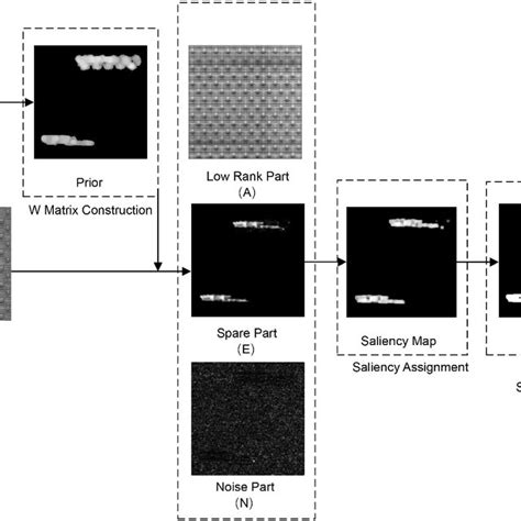 Structure Of Cifar10 Quick Model Download Scientific Diagram