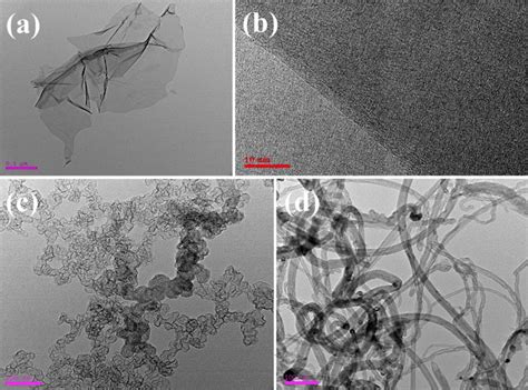 New Publication In Composites Part B Engineering A Hierarchical Approach For Creating