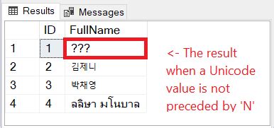 Mysql Insert Into Statement Vs T Sql Query Syntax With Examples