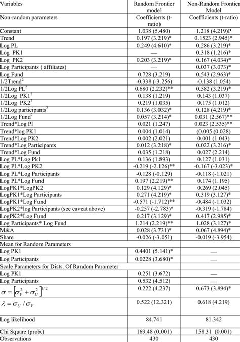 Stochastic Translog Panel Cost Frontier Of Argentinean Pension Fund