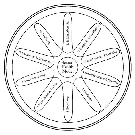 Sexual Addiction A Psychological Model For The Treatment Of Out Of Control Sexual Behaviors