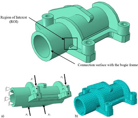 Figure 15 From Crack Propagation Analysis In Selected Railway Bogie Components Semantic Scholar
