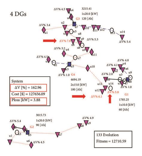 Results For Cm2 A Centralized System B Ga Pso Optimal Result And Download Scientific