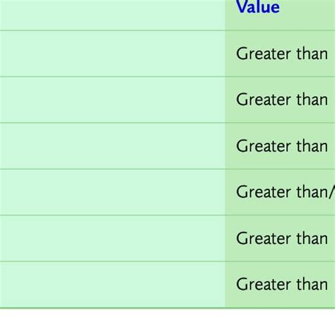 The 2010 Who Reference Range For Semen Analysis Download Table