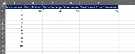 How To Write Excel Formulas From Vba Formula Formular1c1