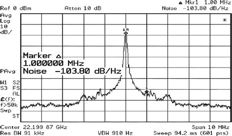 Measured Phase Noise At 1 Mhz Offset Of The Vco With Regular Inductors