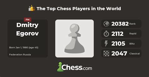 Dmitry Egorov Top Chess Players