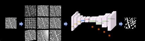 image data augmentation used in deep learning based material
