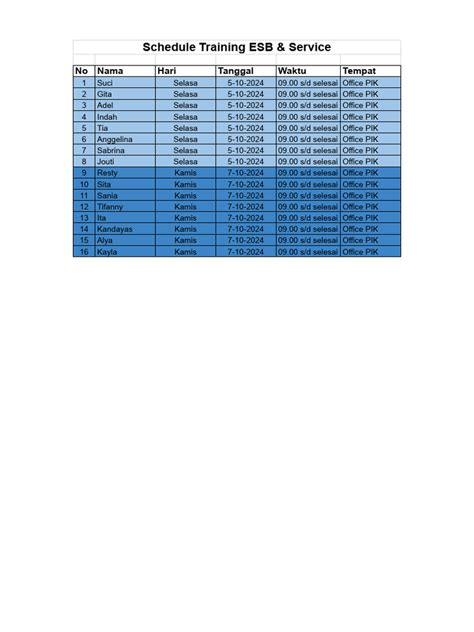 Jadwal Training Esb And Service Pdf