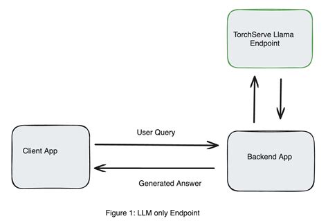 ⚠️ 通知：有限维护 — Pytorchserve Master 文档 Pytorch 深度学习库