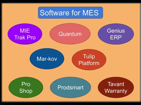 Manufacturing Execution System Mes Functionalities Best Practices Software