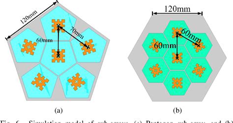 Figure 6 From Design Of A Spherical Conformal Phased Array Antenna