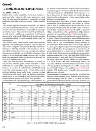 Havalandirma Tesisat Bolum 16 PDF