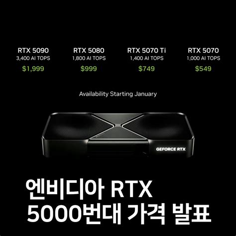 Millionego 엔비디아 Rtx 5000번대 가격 발표 Ces 2025에서 차세대 Rtx 그래픽카드 가격과 성능을