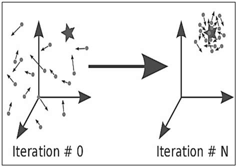 The K Means Algorithm Download Scientific Diagram