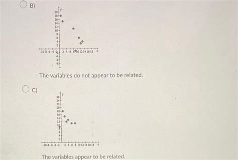 Solved Make A Scatter Plot For The Given Data Use The