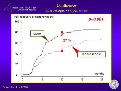Ppt Open Vs Laparoscopic Vs Robotic Radical Prostatectomy Powerpoint