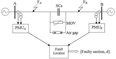 schematic diagram of two end fault location on series compensated line