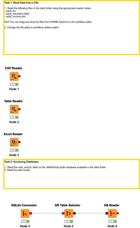 01 Data Access — Nodepit