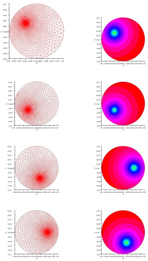 Adaptive Meshes At Step II Left And The Corresponding Profiles Of Download Scientific