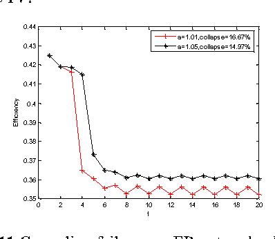 Figure From An Improved Model For Cascading Failures In Complex Networks Semantic Scholar