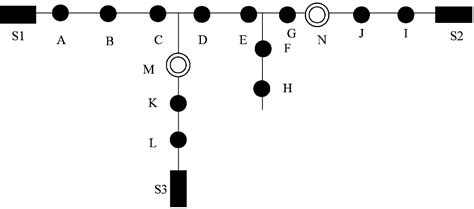 Power Distribution Network Remote Control Simulation Training Evaluation Method Based On
