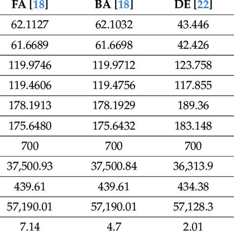Results Obtained For Six Generating Units For A Load Demand Of 700 Mw
