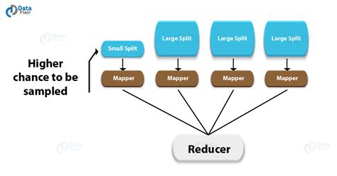Hadoop Interview Questions And Answers By Industry Experts Dataflair