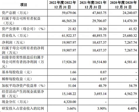中顺新科：拟冲刺上交所主板ipo上市，预计投入募资878亿元界面新闻 · 快讯