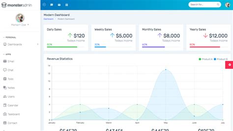 monster angular 17 admin template by wrappixel