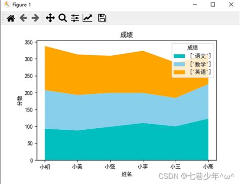 第五章 可视化数据分析图表—常用图表的绘制3—散点图，面积图，热力图 如何绘制散点热力图 csdn博客