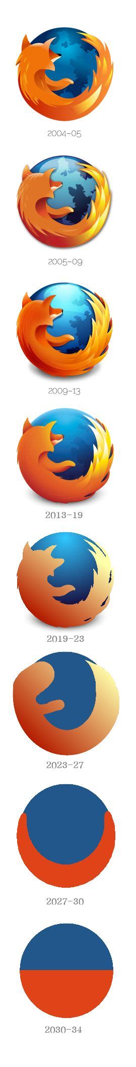 Logo Evolution Future
