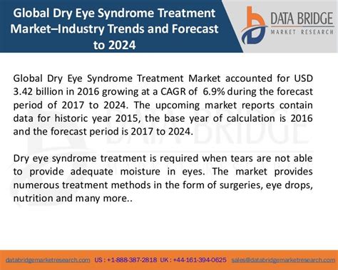Global Dry Eye Syndrome Treatment Market Industry Trends And Foreca