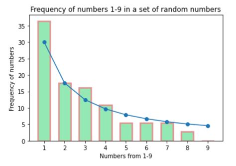 calculus explained pt 6 integration by yashrajvishwakarma medium