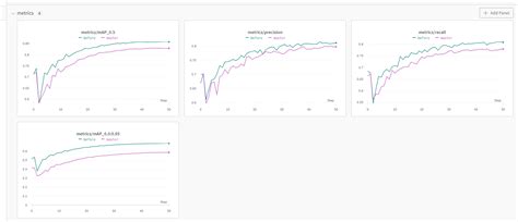 Performance Difference According To Version · Ultralytics Yolov5 · Discussion 9440 · Github