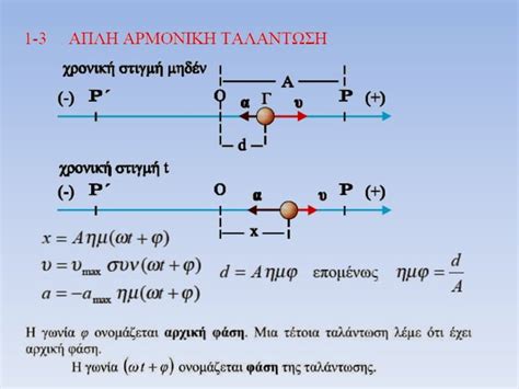 μηχανικεσ ταλαντωσεισ ΦΥΣΙΚΗ Γ ΛΥΚΕΙΟΥ ΚΑΤ Ppt