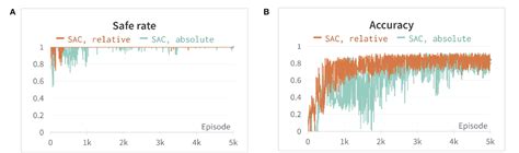 Figure 1 From Deep Reinforcement Learning Based Trajectory Planning Under Uncertain Constraints