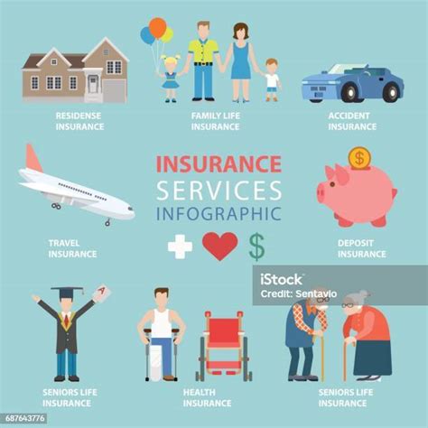 평면 스타일 보험 서비스 주제별 Infographics 개념입니다 레 지 던스 가족 자동차 사고 금융 예금 건강 은퇴 정보