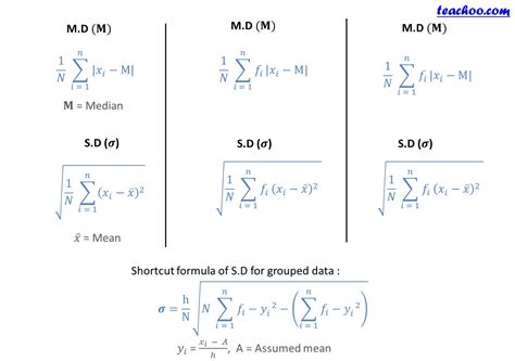Statistics Formula Sheet